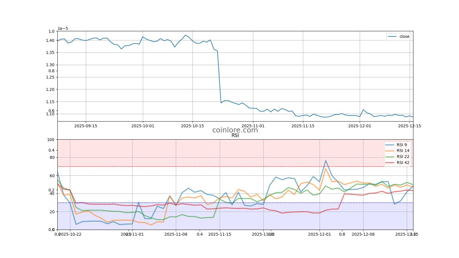 Kurobi RSI indicator