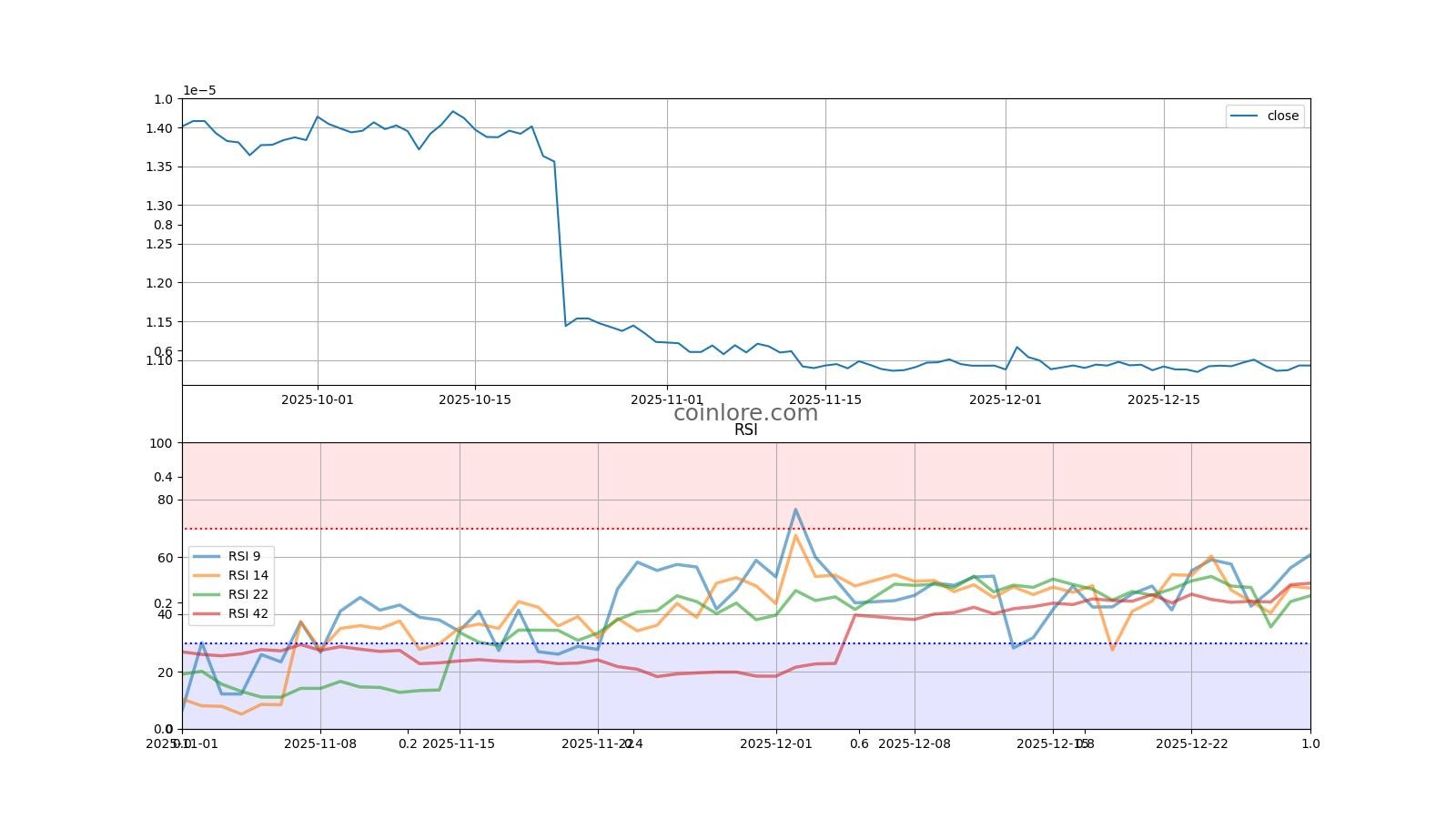 Kurobi RSI indicator