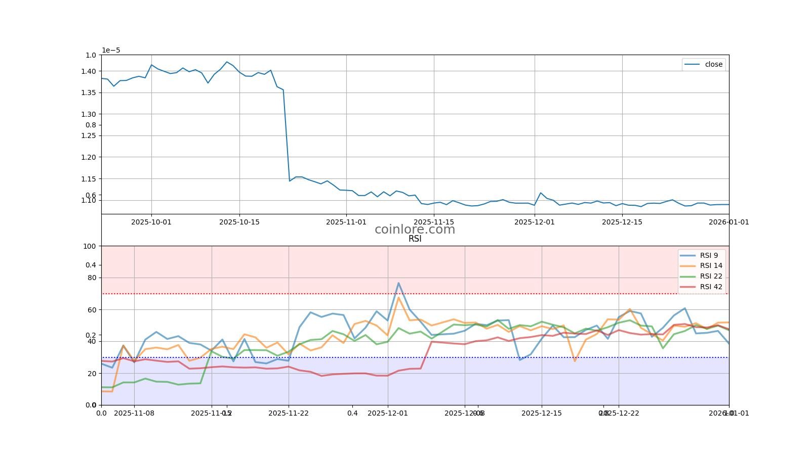 Kurobi RSI indicator