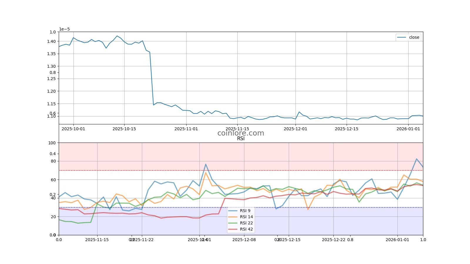 Kurobi RSI indicator
