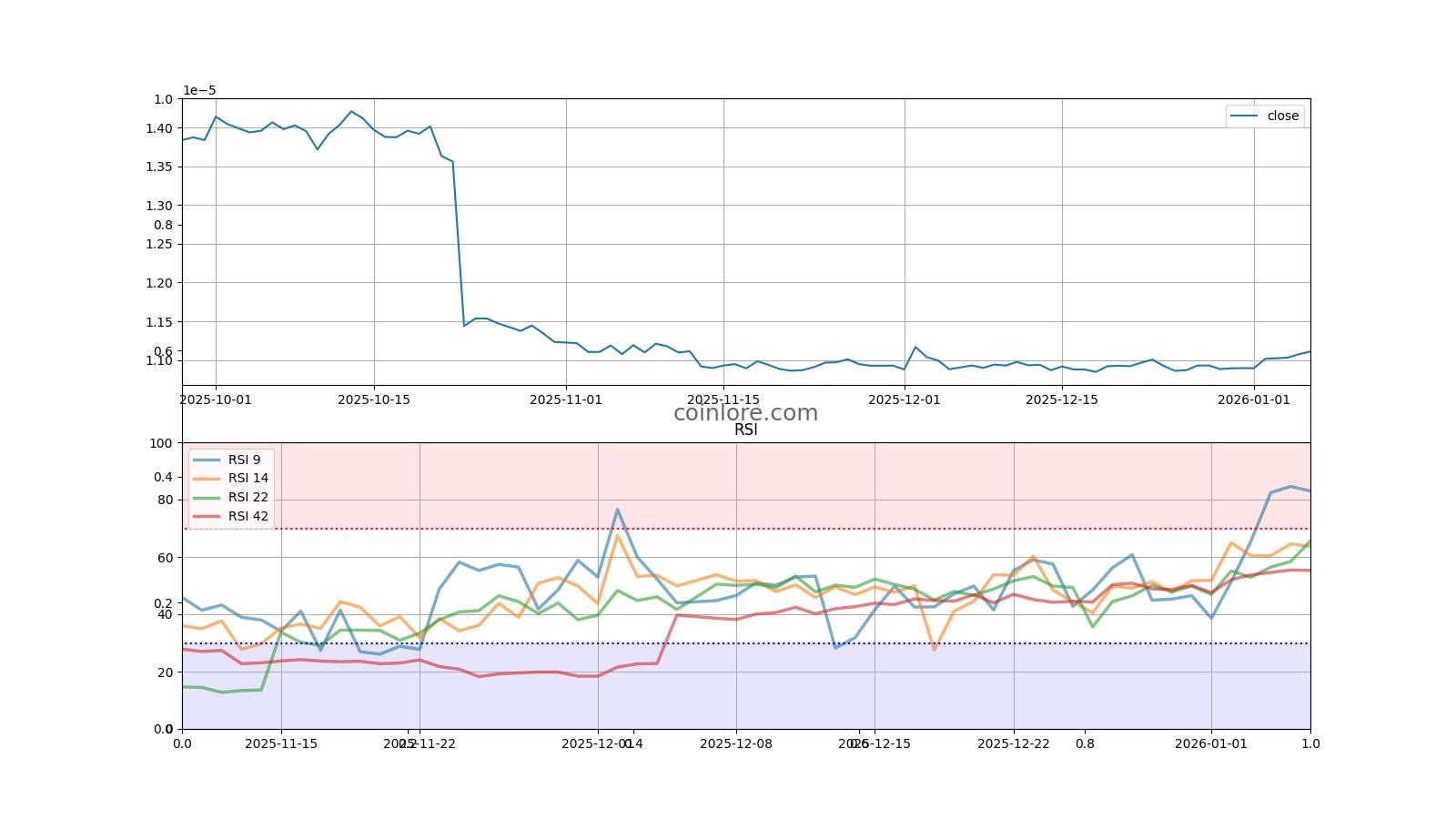 Kurobi RSI indicator