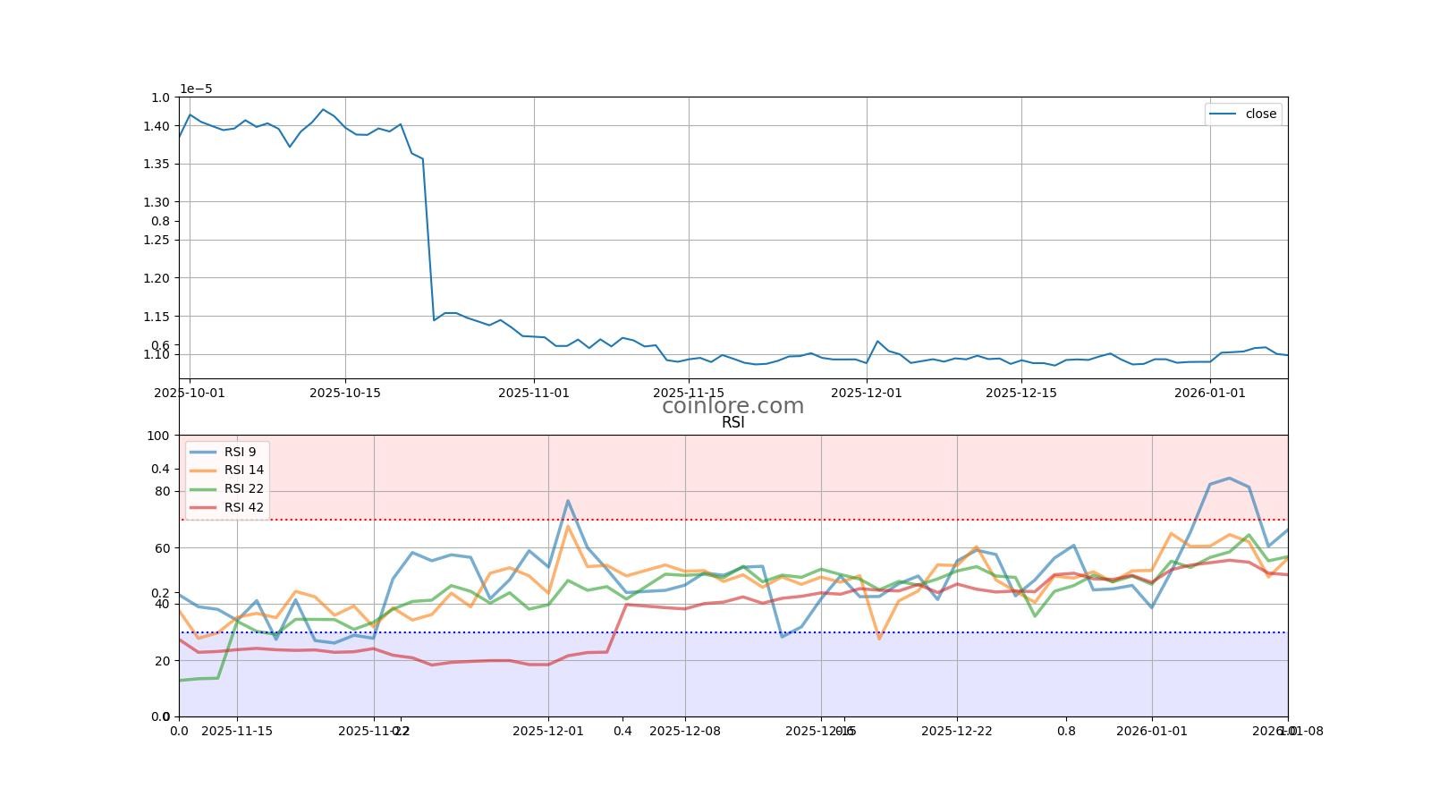 Kurobi RSI indicator