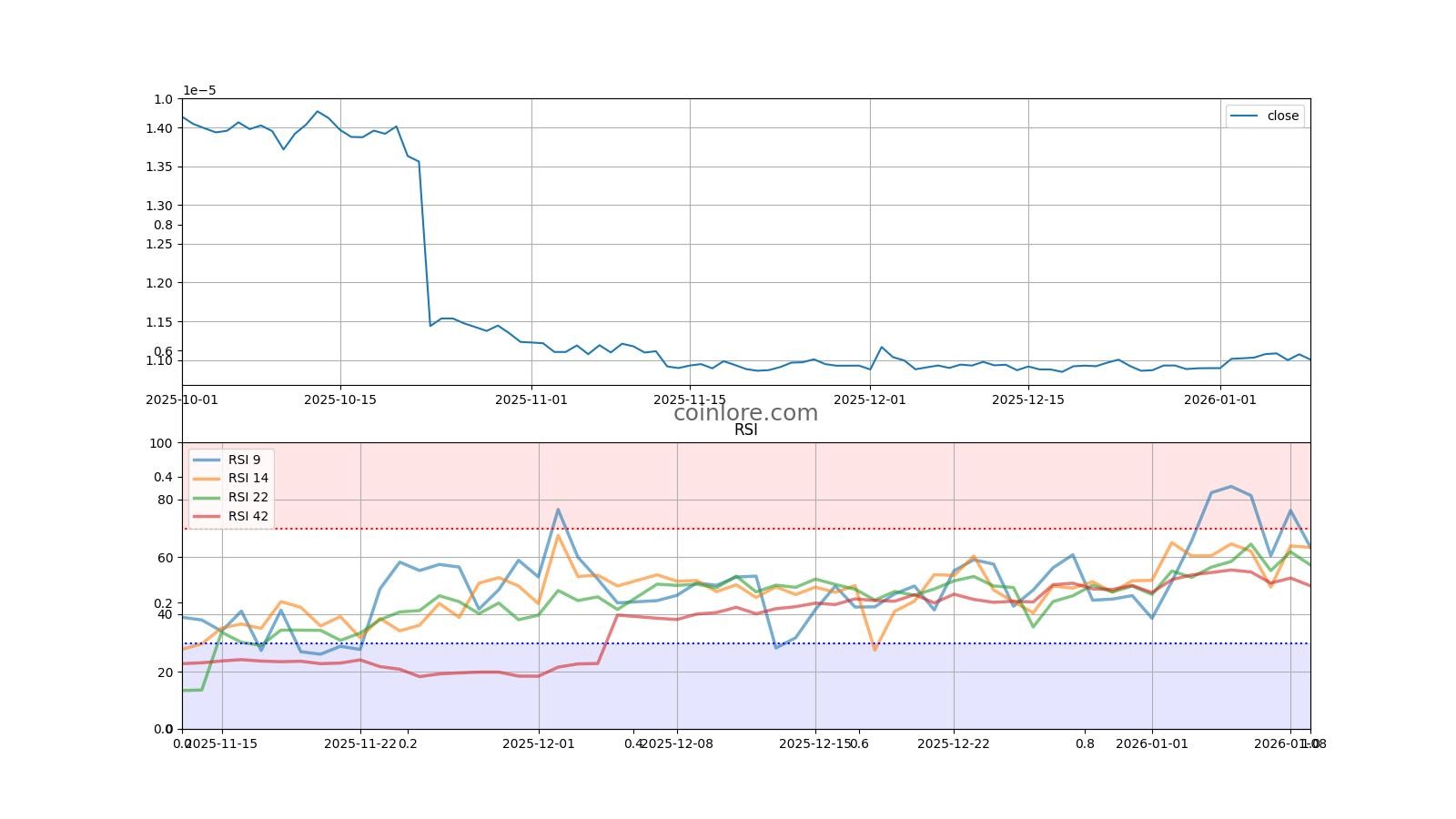 Kurobi RSI indicator