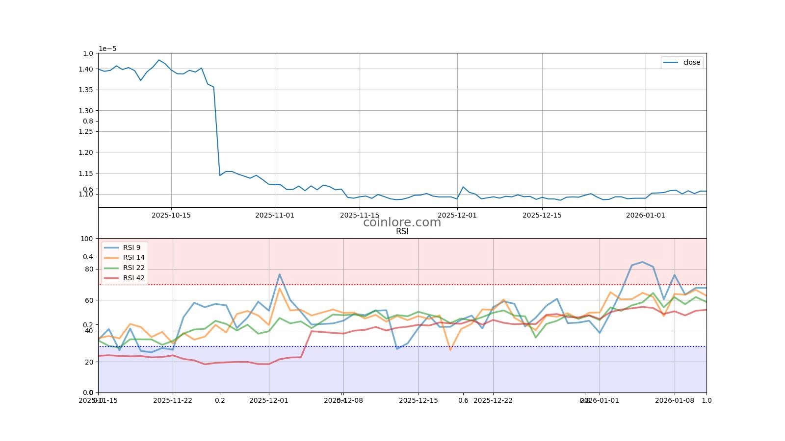 Kurobi RSI indicator