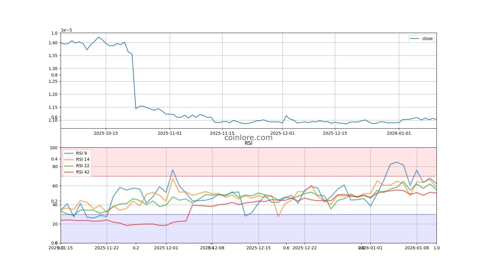 Kurobi RSI indicator