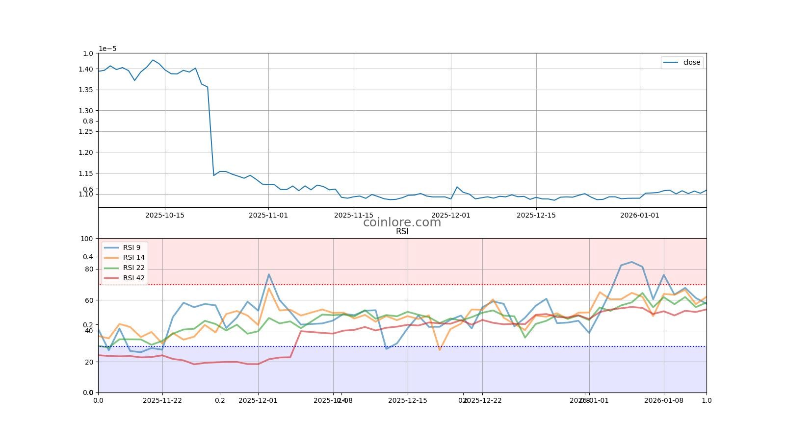 Kurobi RSI indicator