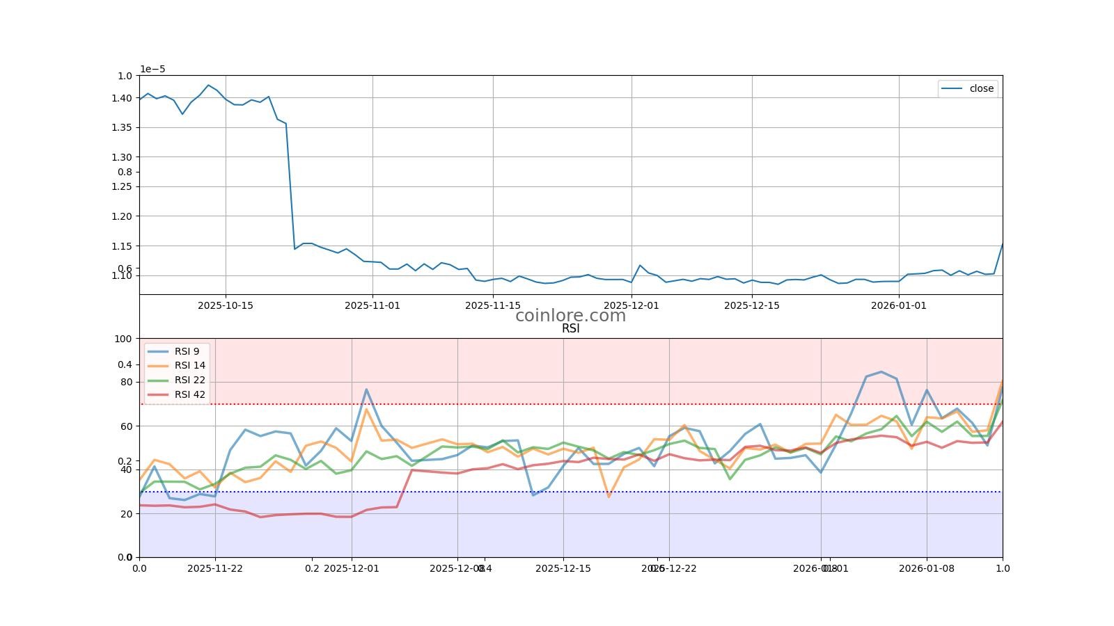 Kurobi RSI indicator