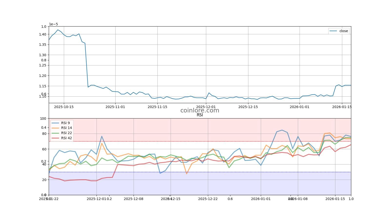 Kurobi RSI indicator