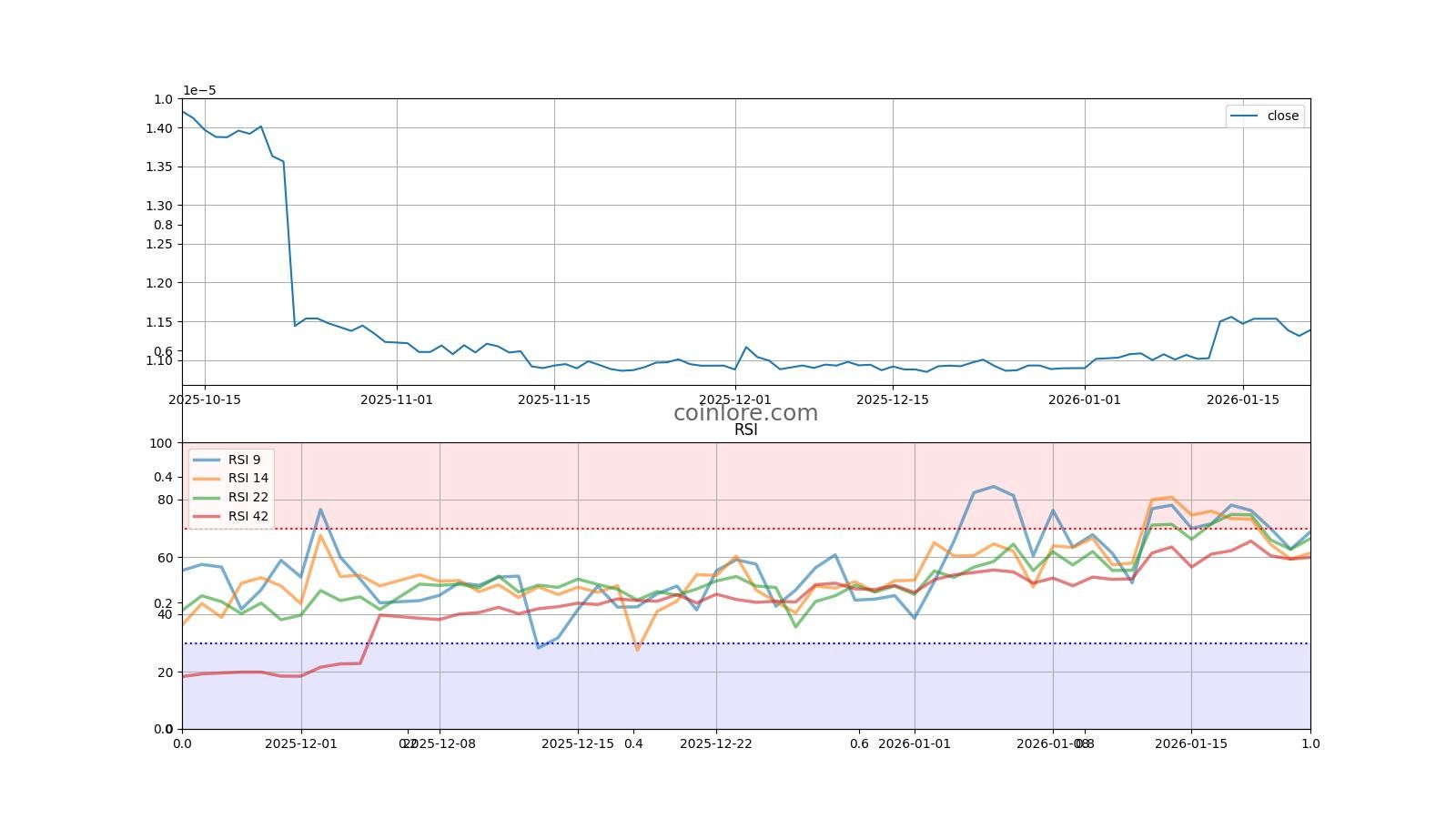 Kurobi RSI indicator