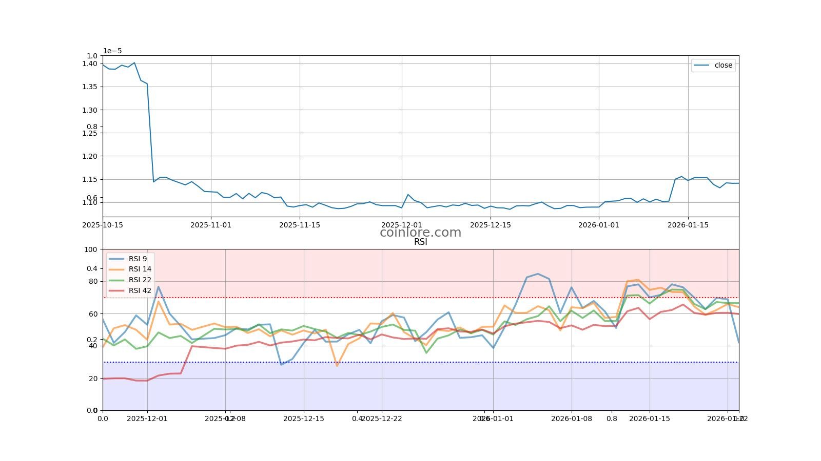 Kurobi RSI indicator