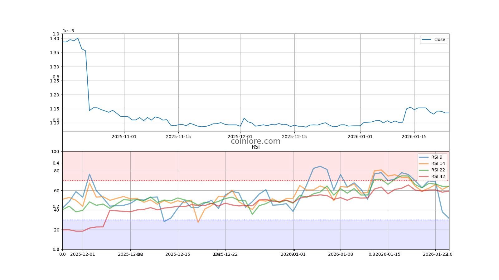 Kurobi RSI indicator