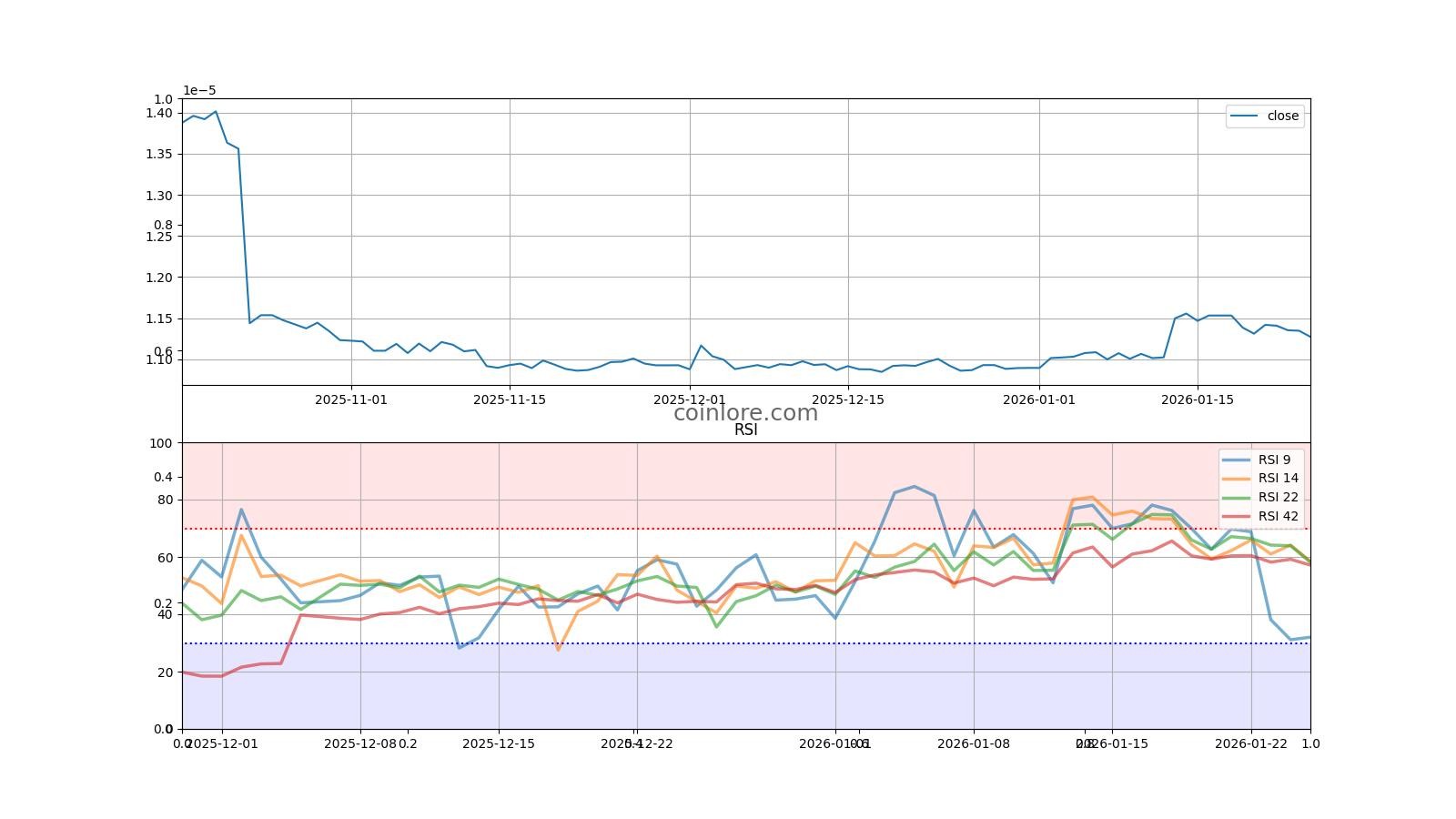 Kurobi RSI indicator