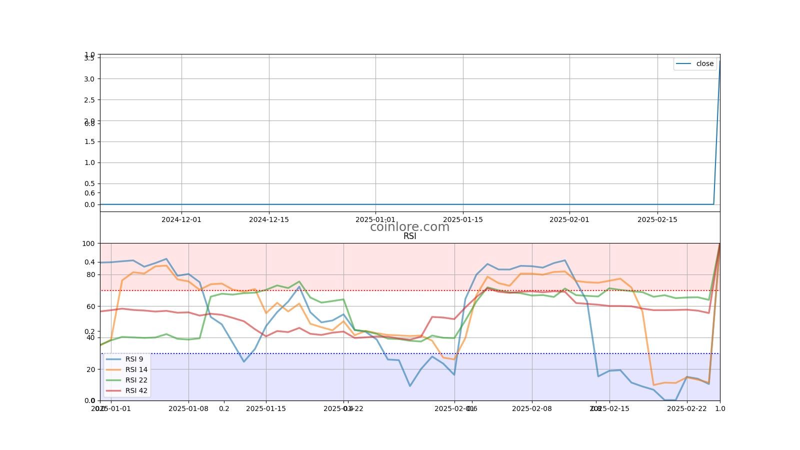 Kurobi RSI indicator