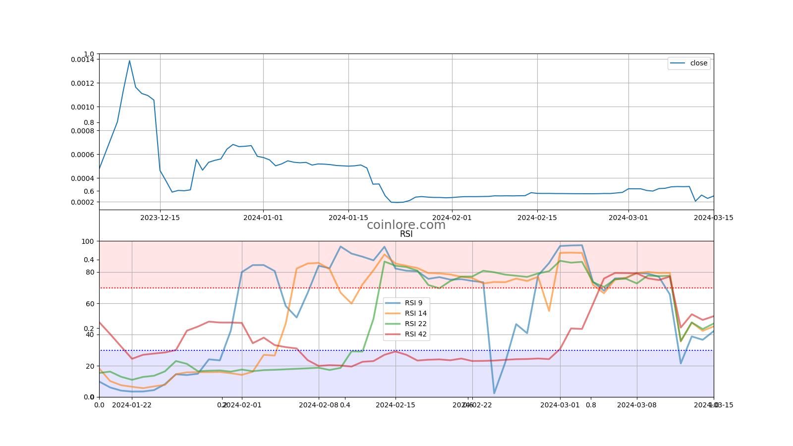 Kurobi RSI indicator