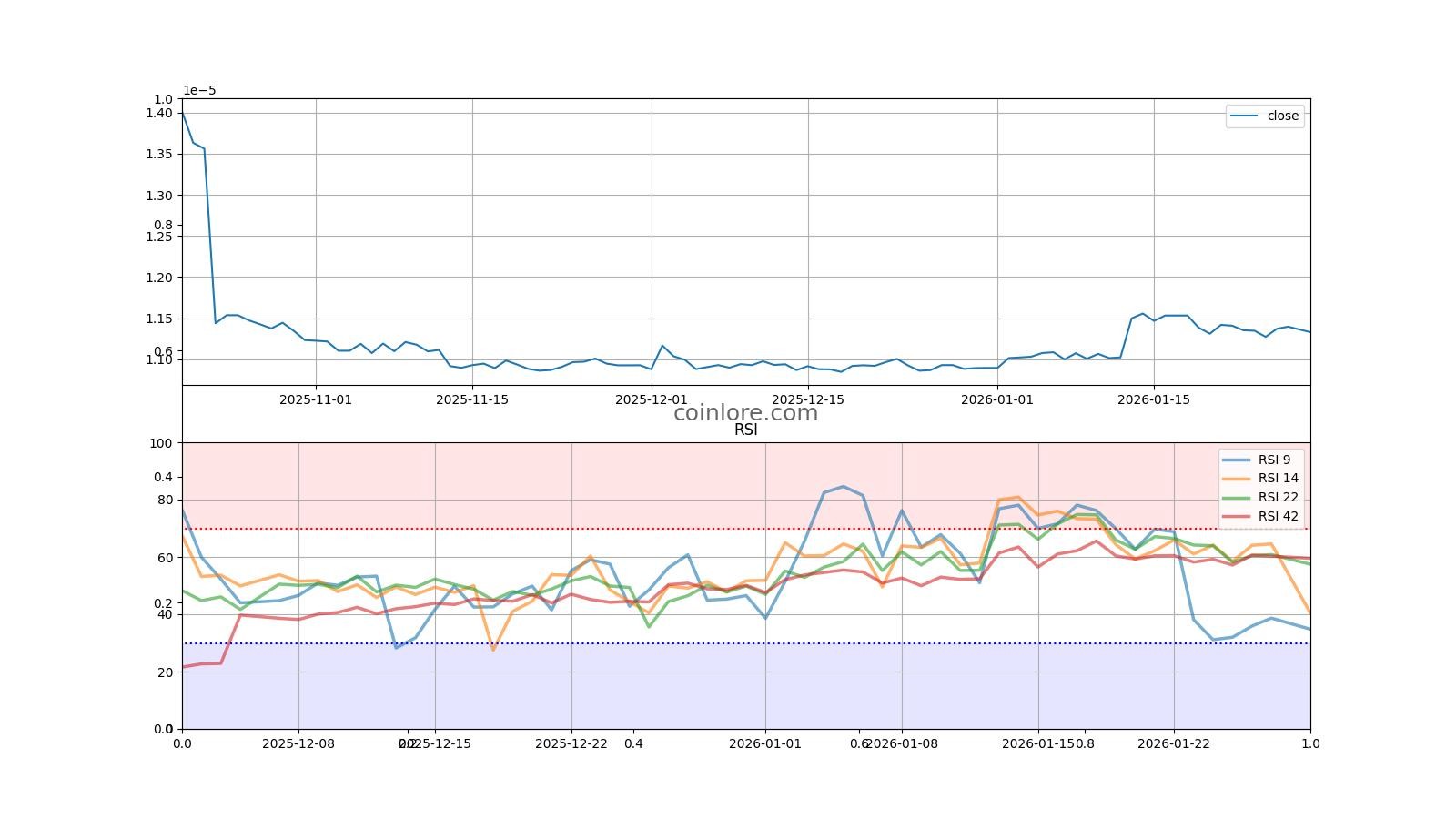 Kurobi RSI indicator