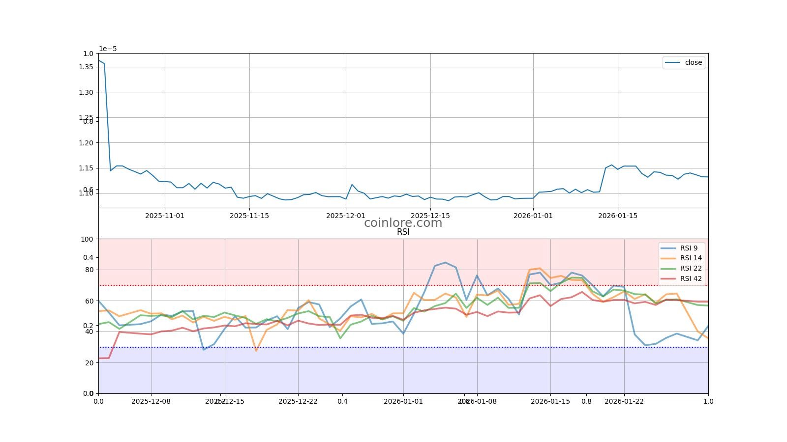 Kurobi RSI indicator