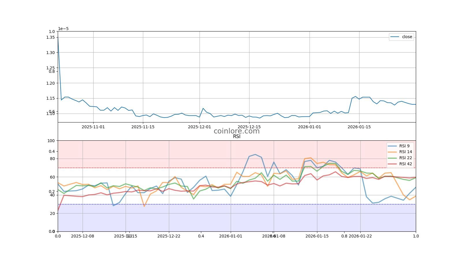 Kurobi RSI indicator