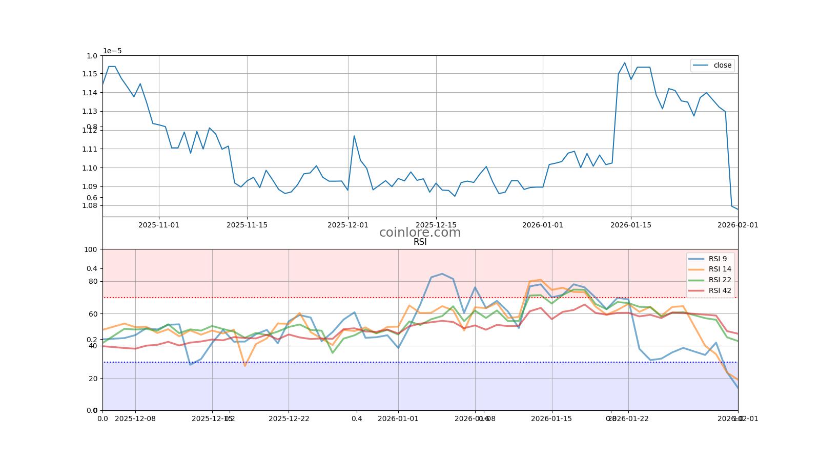 Kurobi RSI indicator
