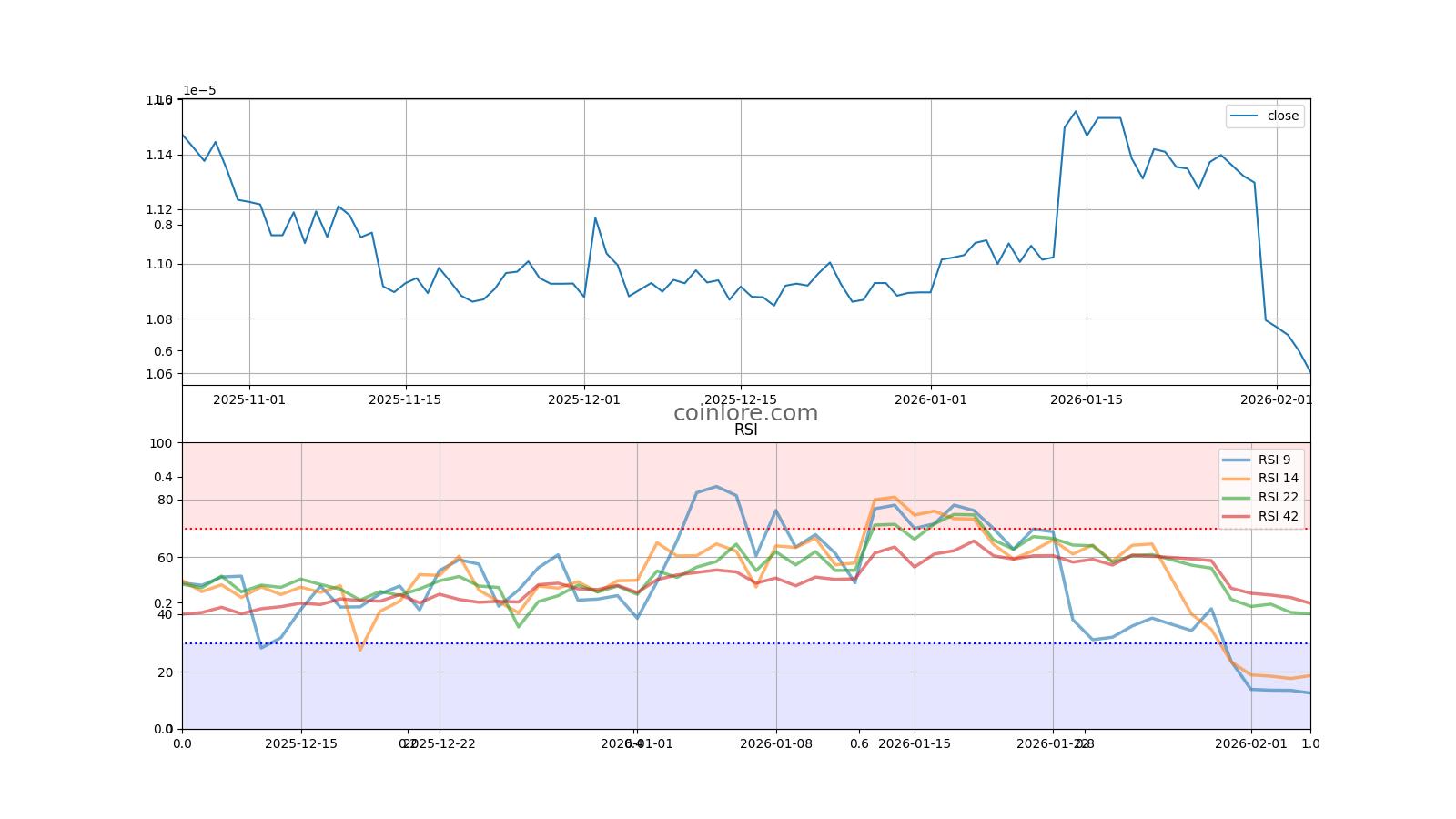 Kurobi RSI indicator