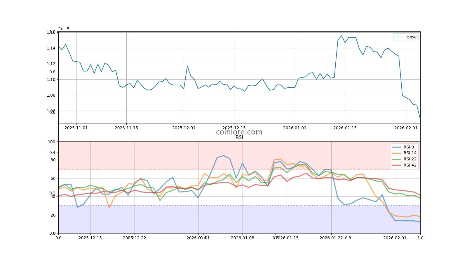 Kurobi RSI indicator