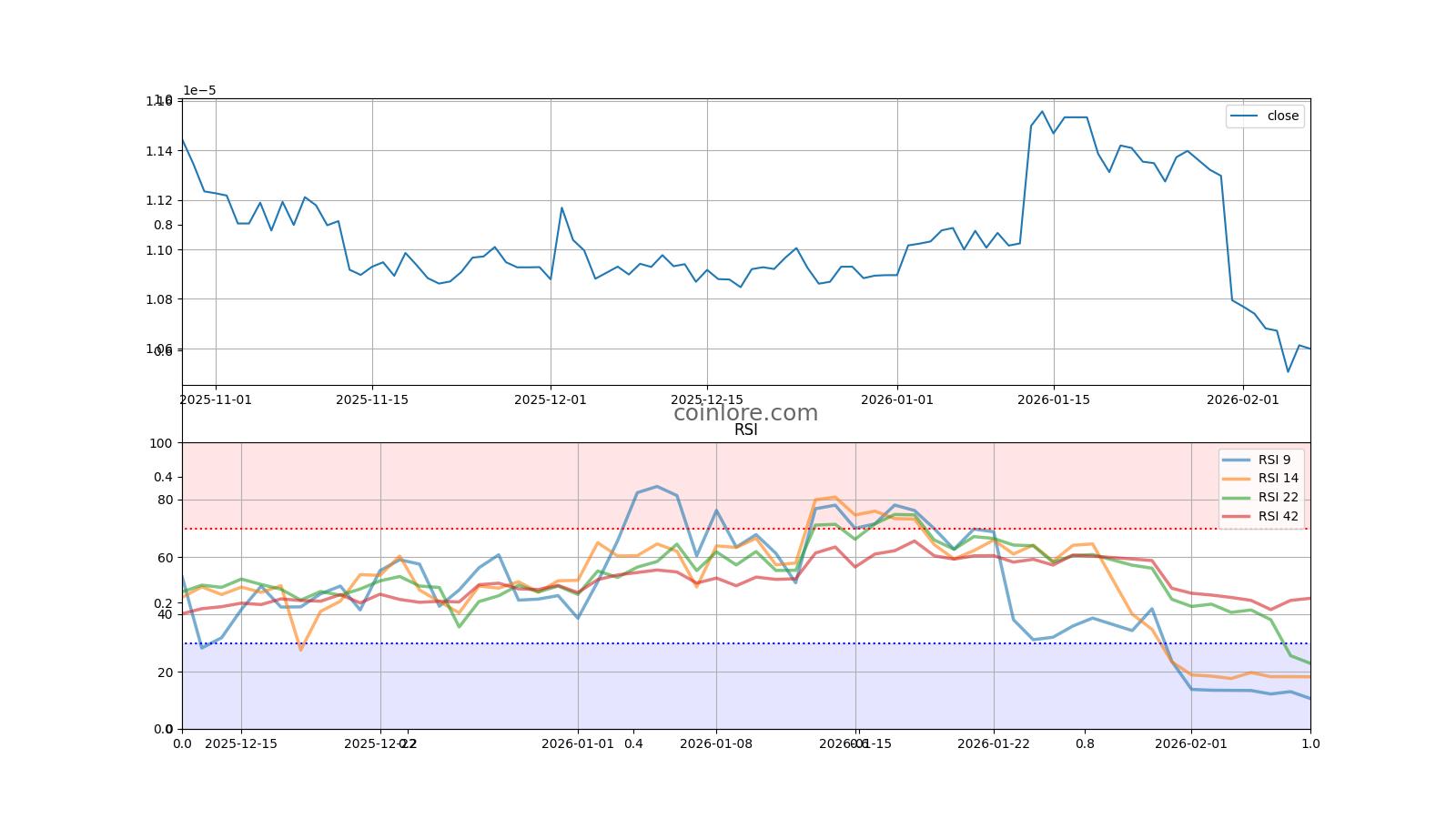 Kurobi RSI indicator