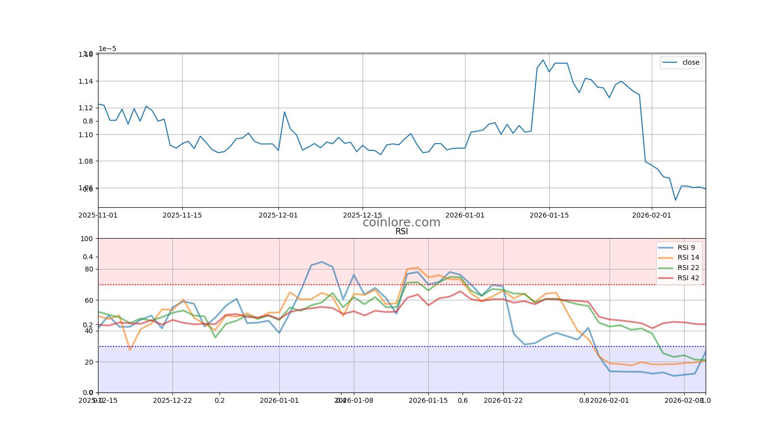 Kurobi RSI indicator