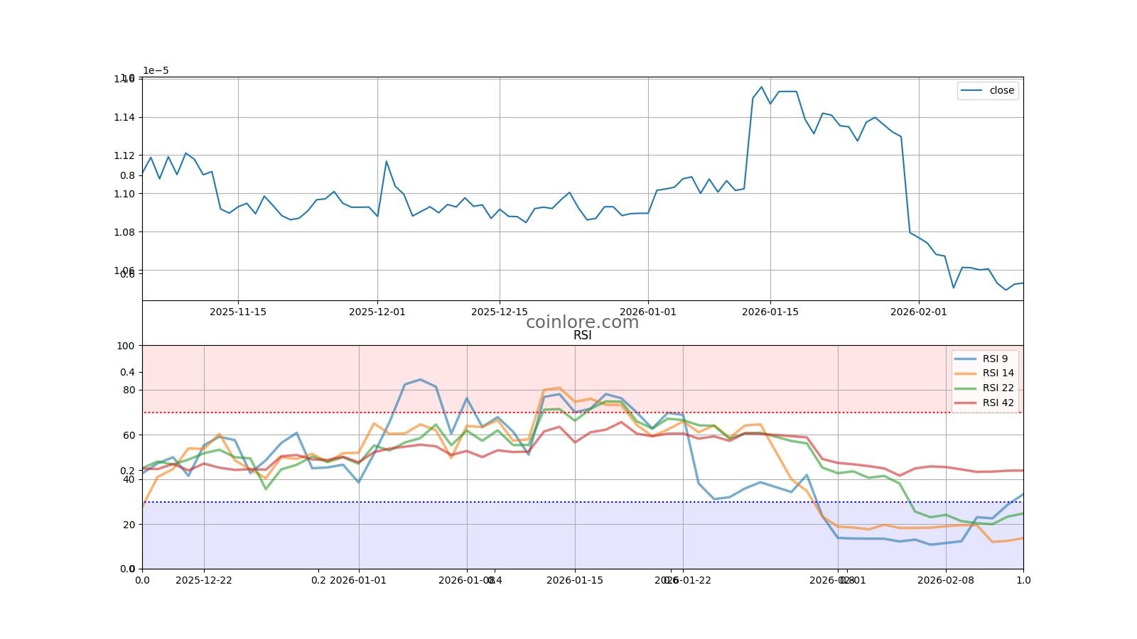 Kurobi RSI indicator