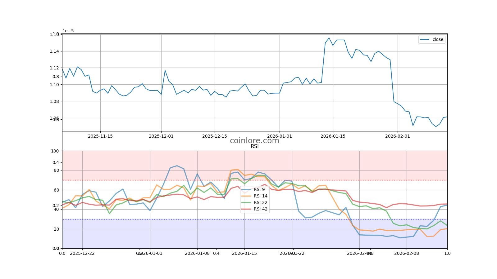 Kurobi RSI indicator