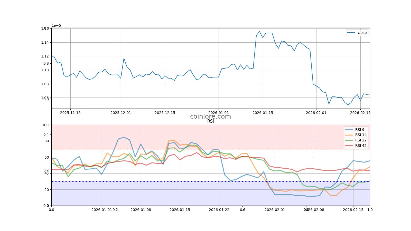 Kurobi RSI indicator