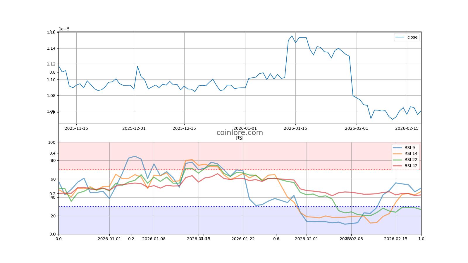 Kurobi RSI indicator