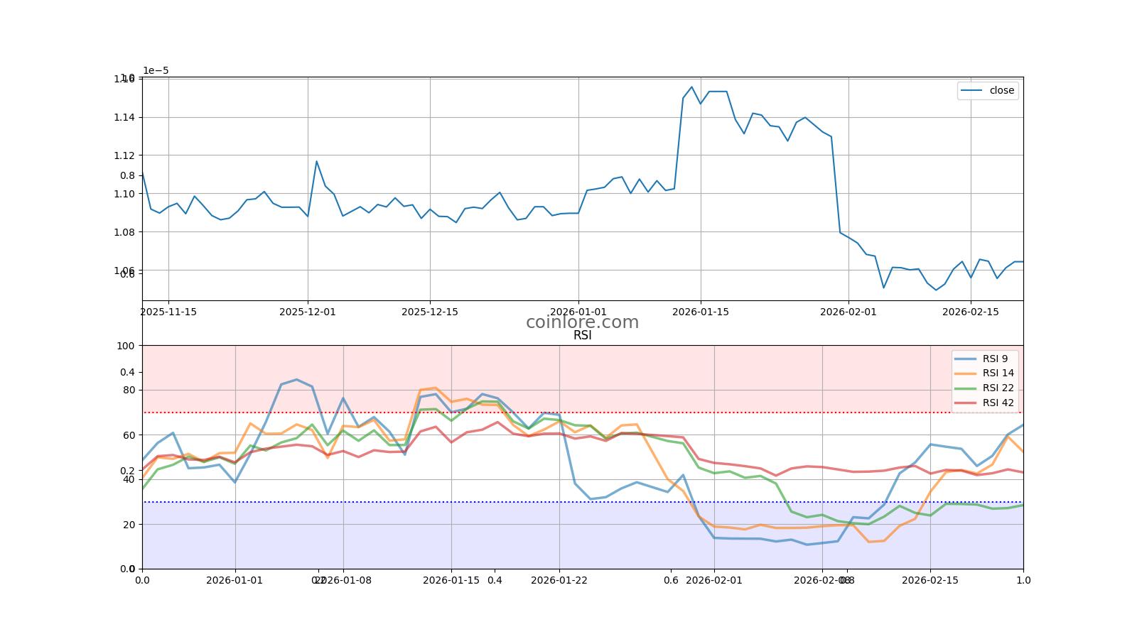 Kurobi RSI indicator