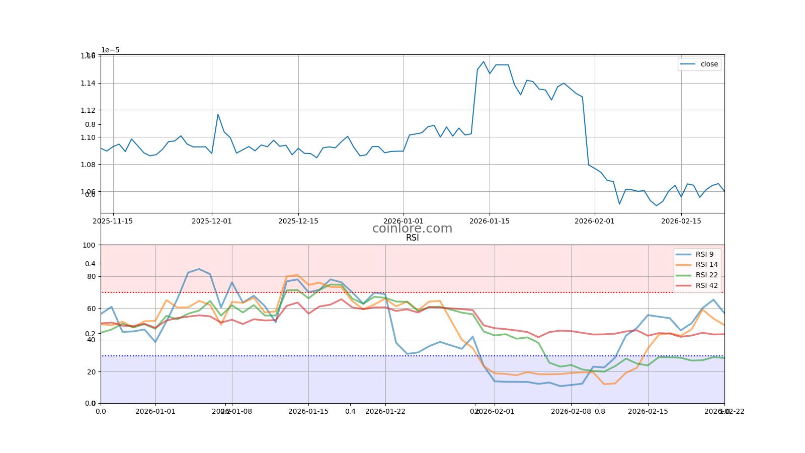 Kurobi RSI indicator