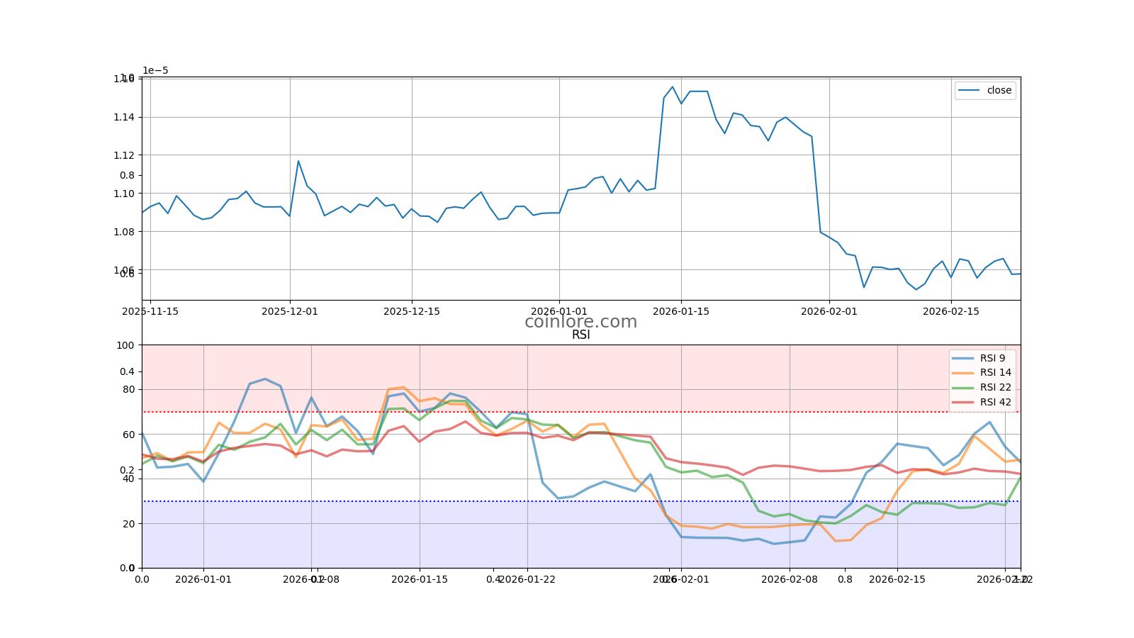 Kurobi RSI indicator