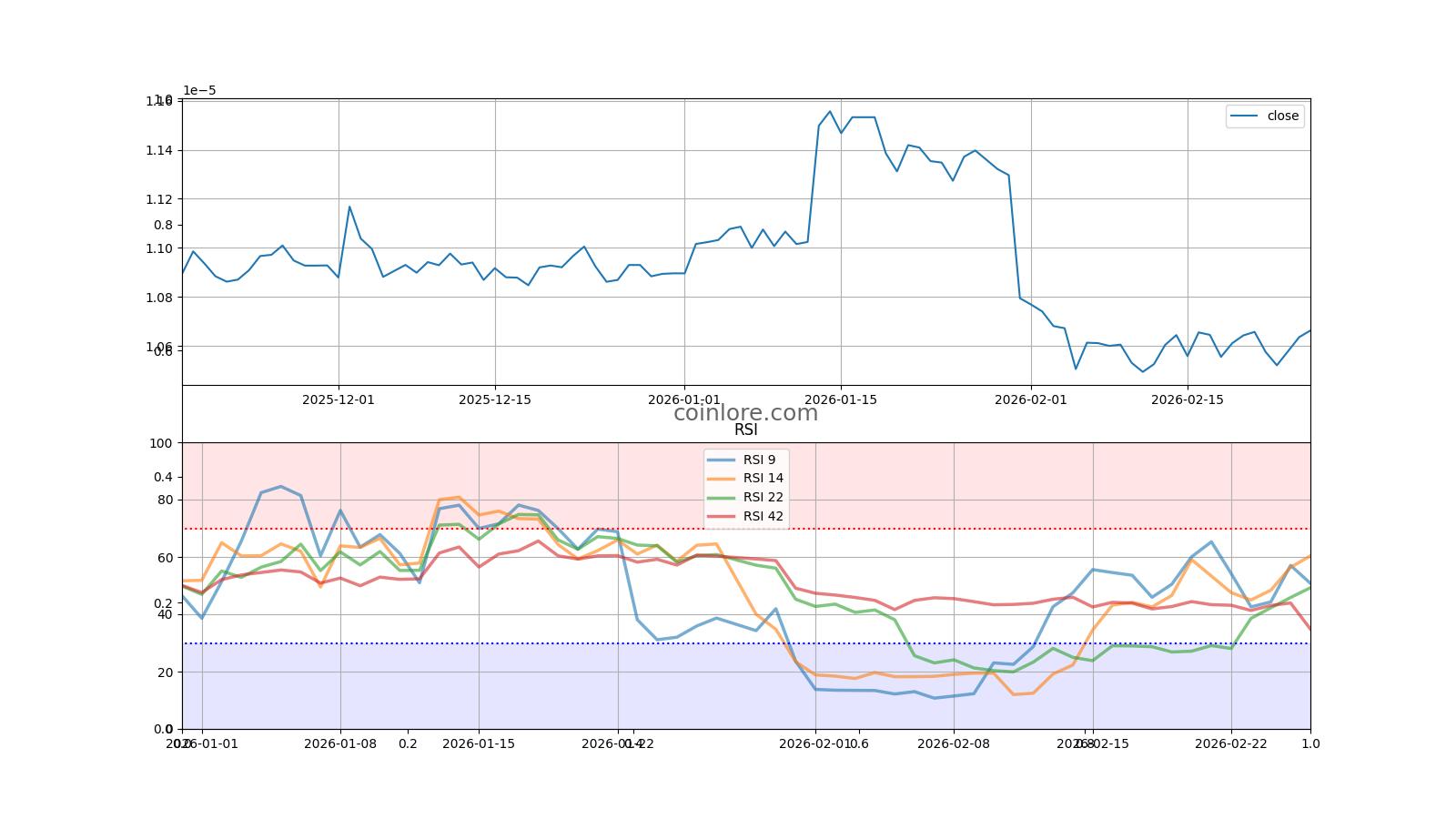 Kurobi RSI indicator