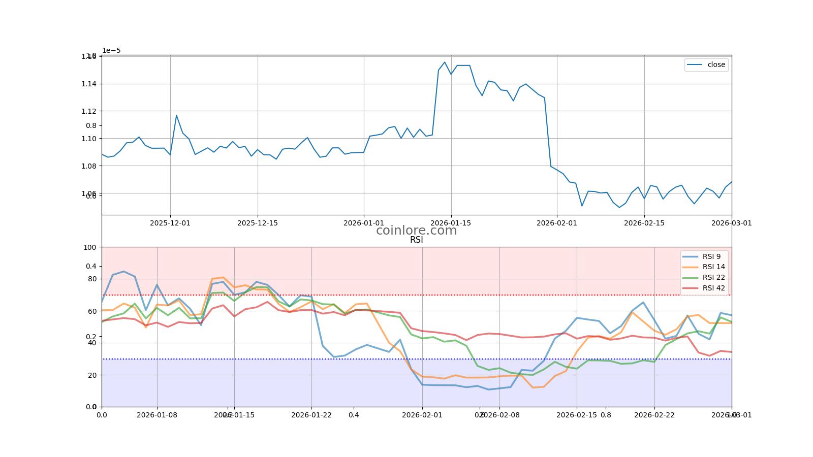 Kurobi RSI indicator