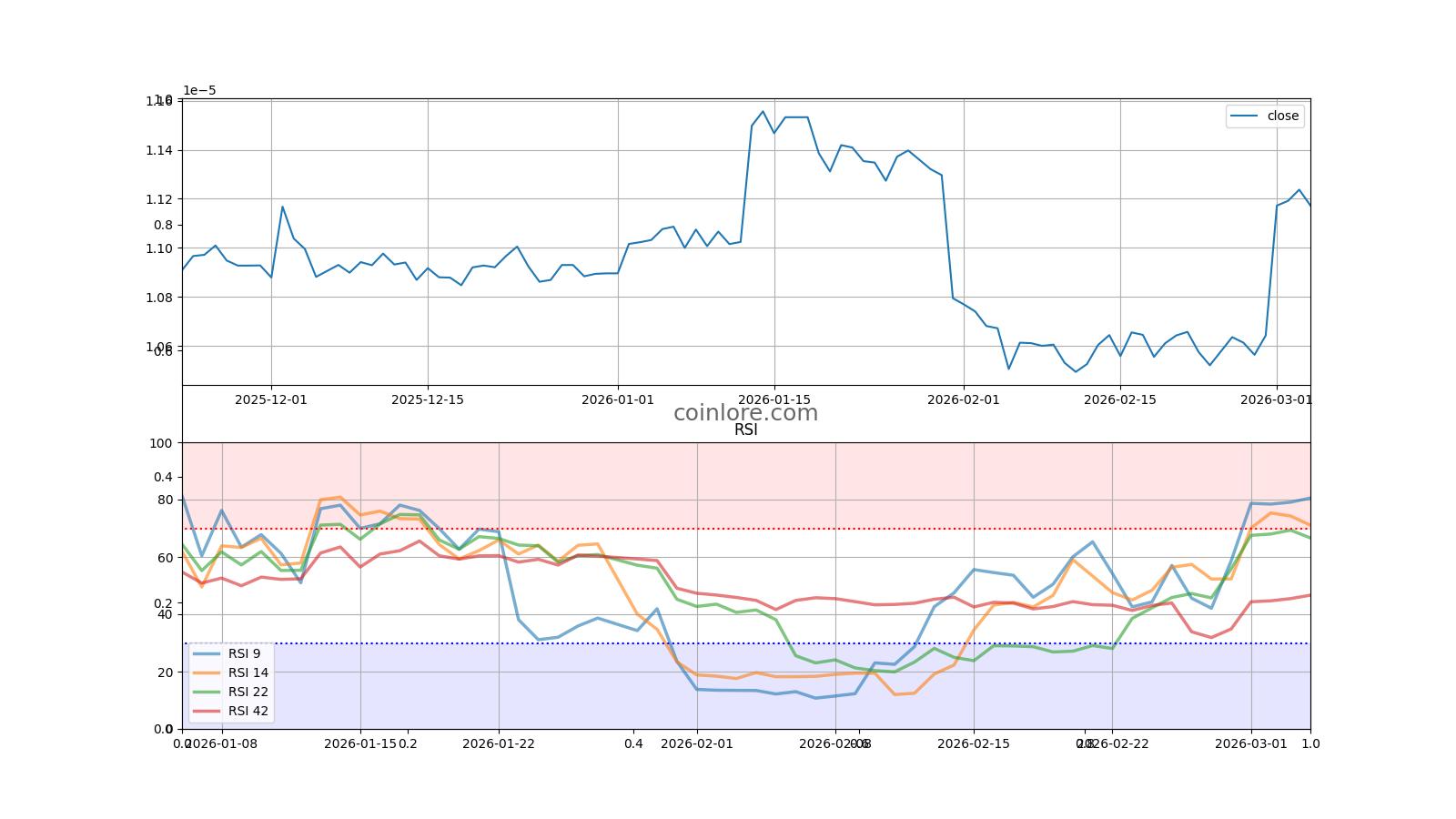 Kurobi RSI indicator