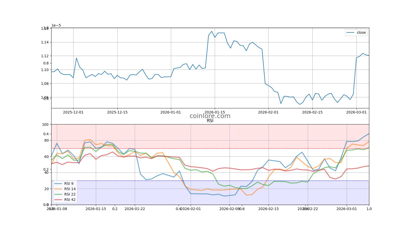 Kurobi RSI indicator