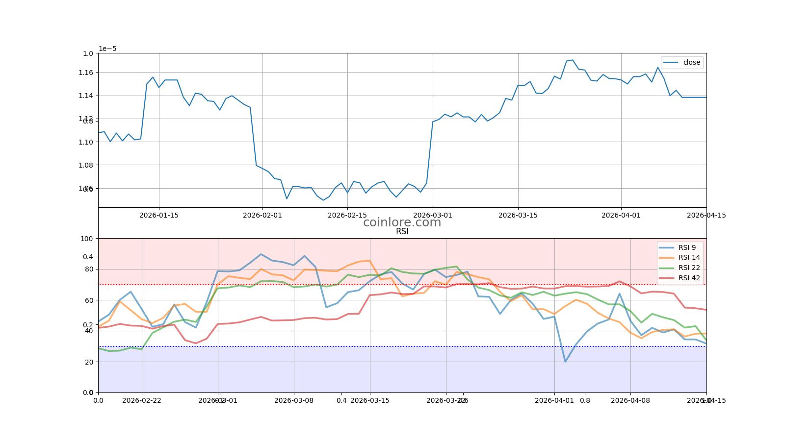 Kurobi RSI indicator