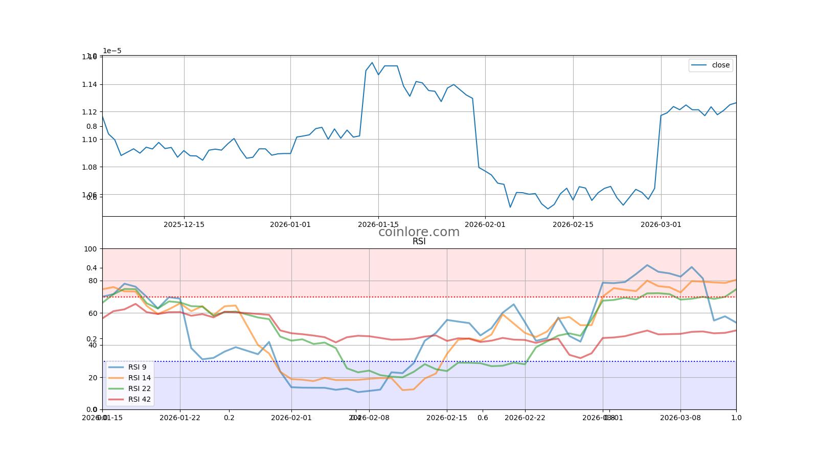 Kurobi RSI indicator