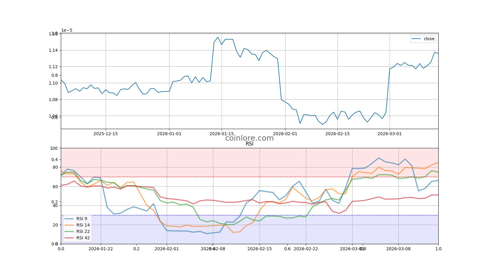 Kurobi RSI indicator