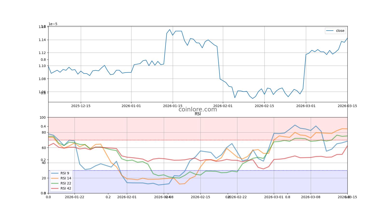Kurobi RSI indicator