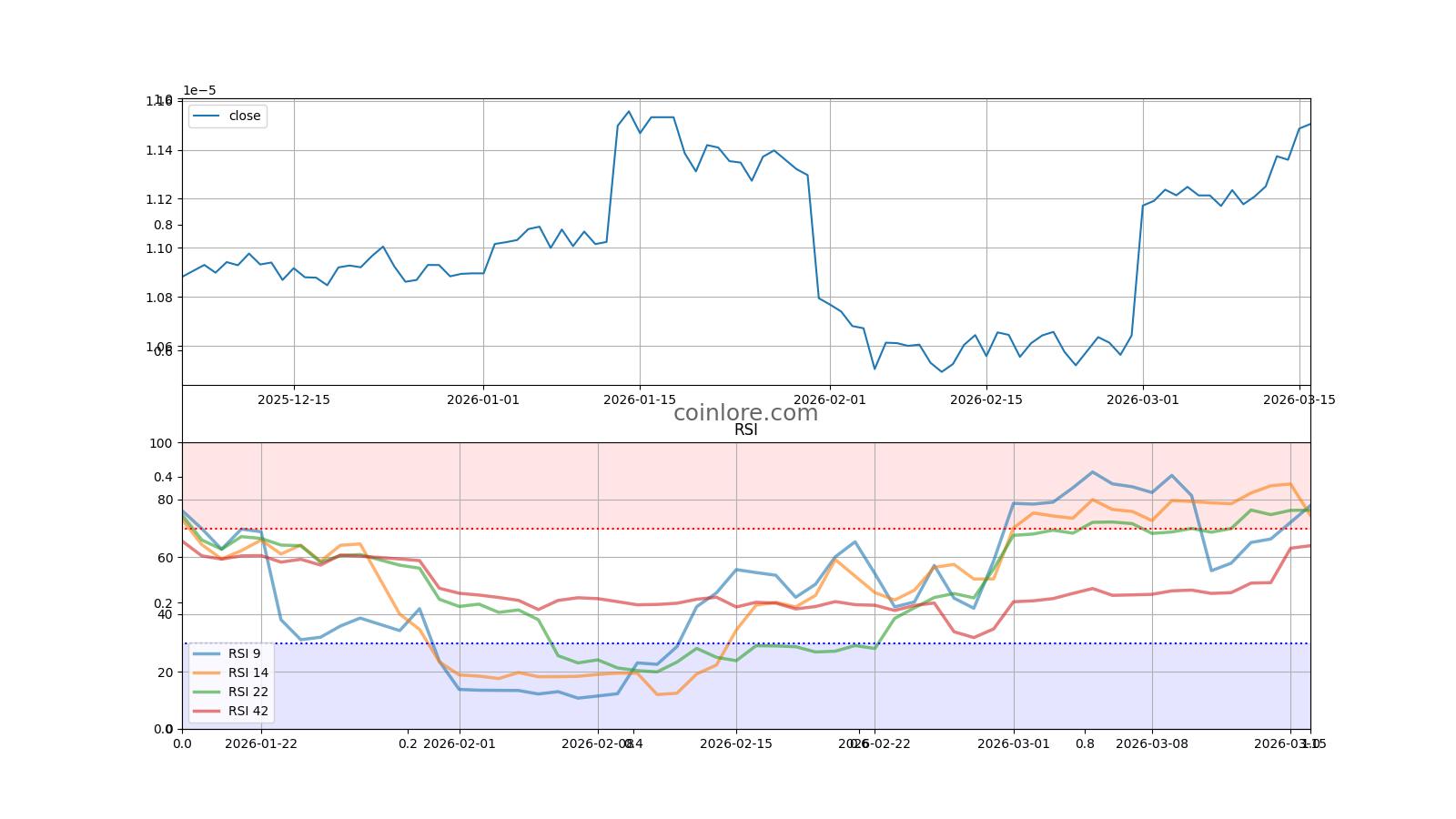 Kurobi RSI indicator