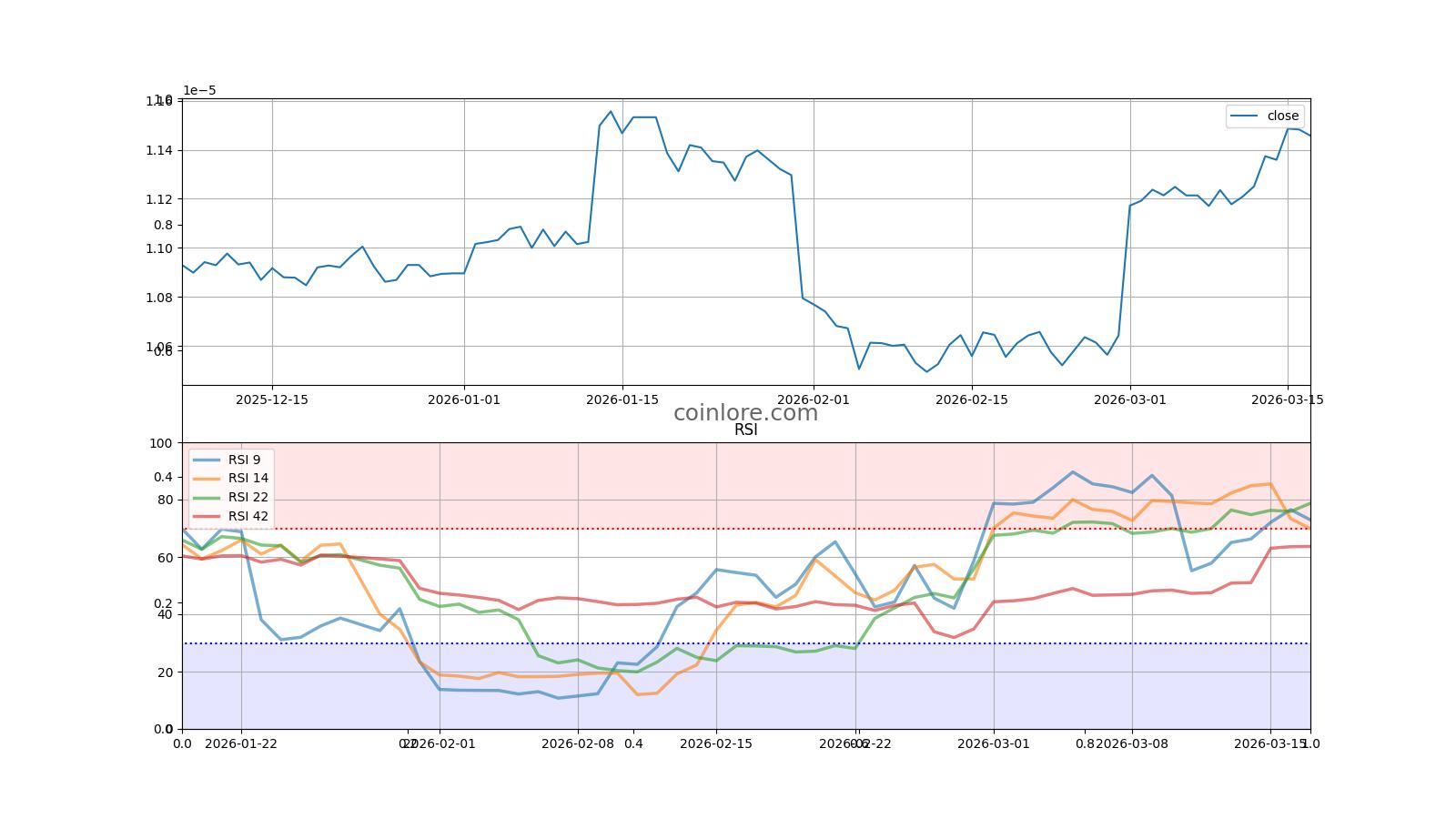 Kurobi RSI indicator