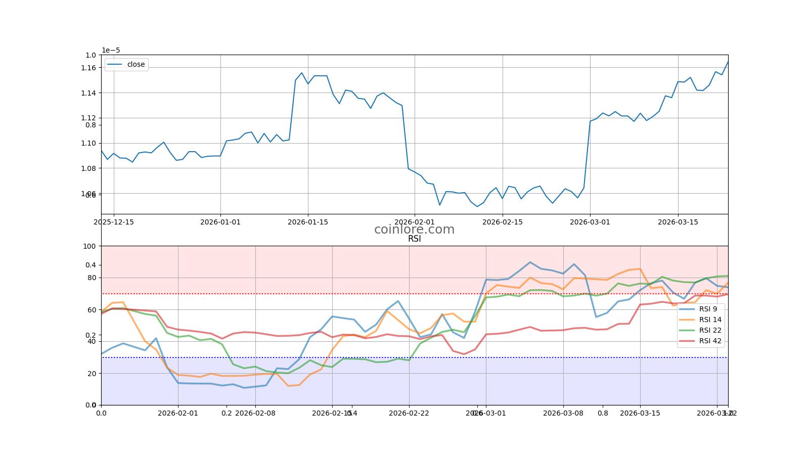 Kurobi RSI indicator