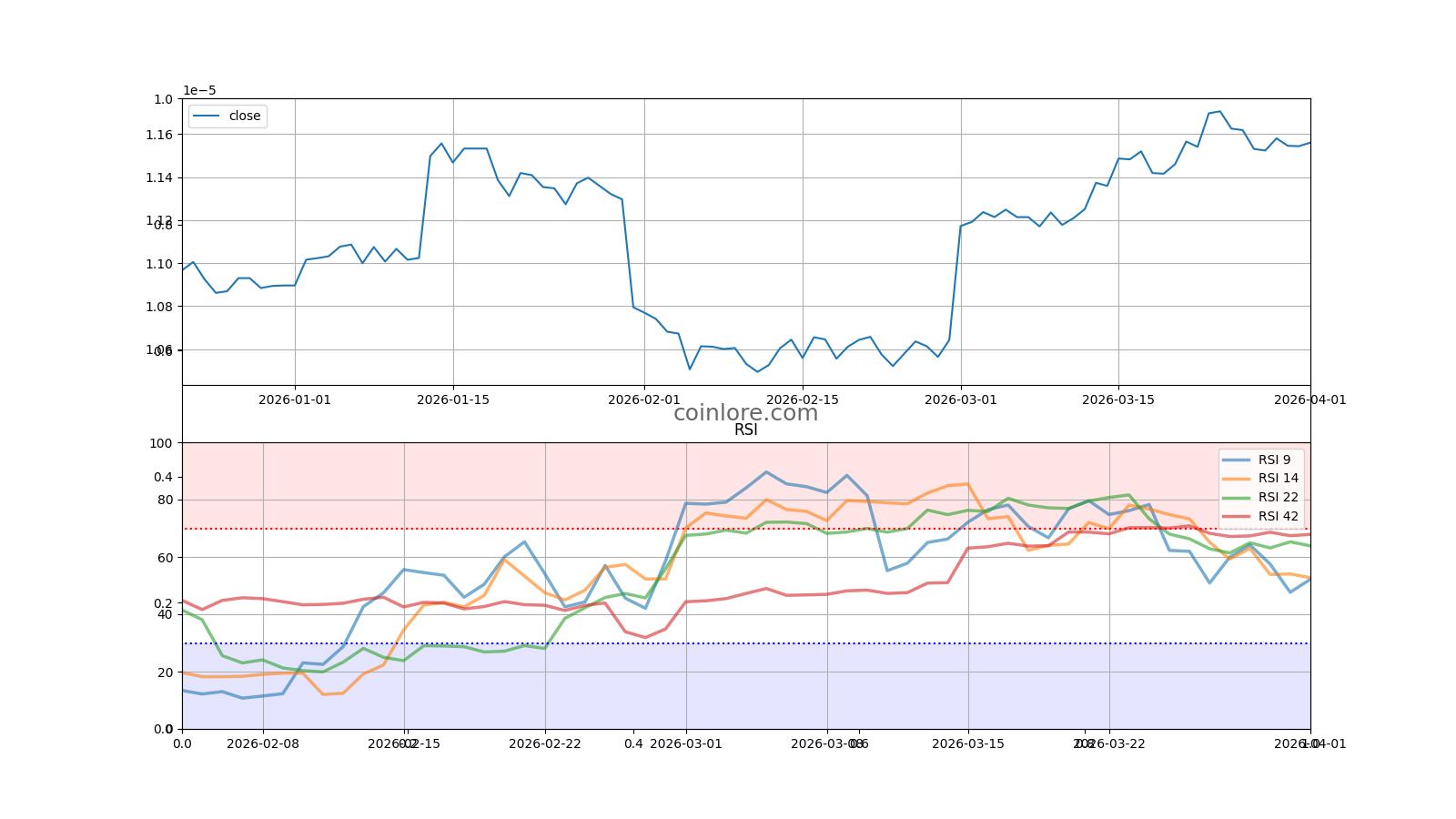 Kurobi RSI indicator