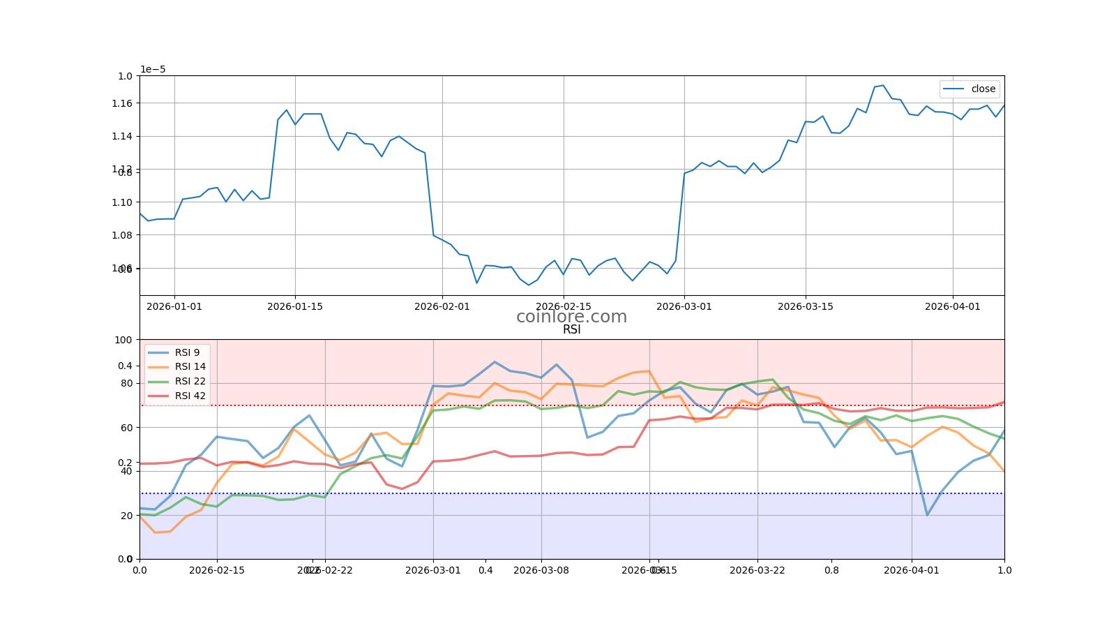 Kurobi RSI indicator