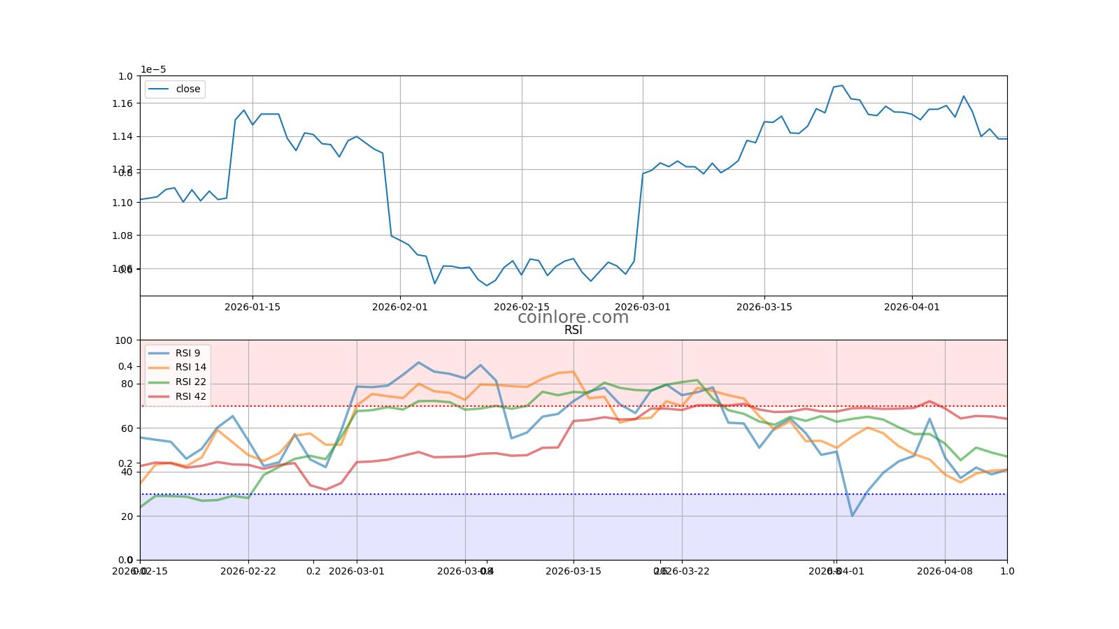 Kurobi RSI indicator