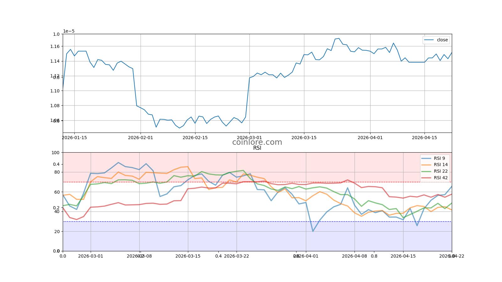 Kurobi RSI indicator