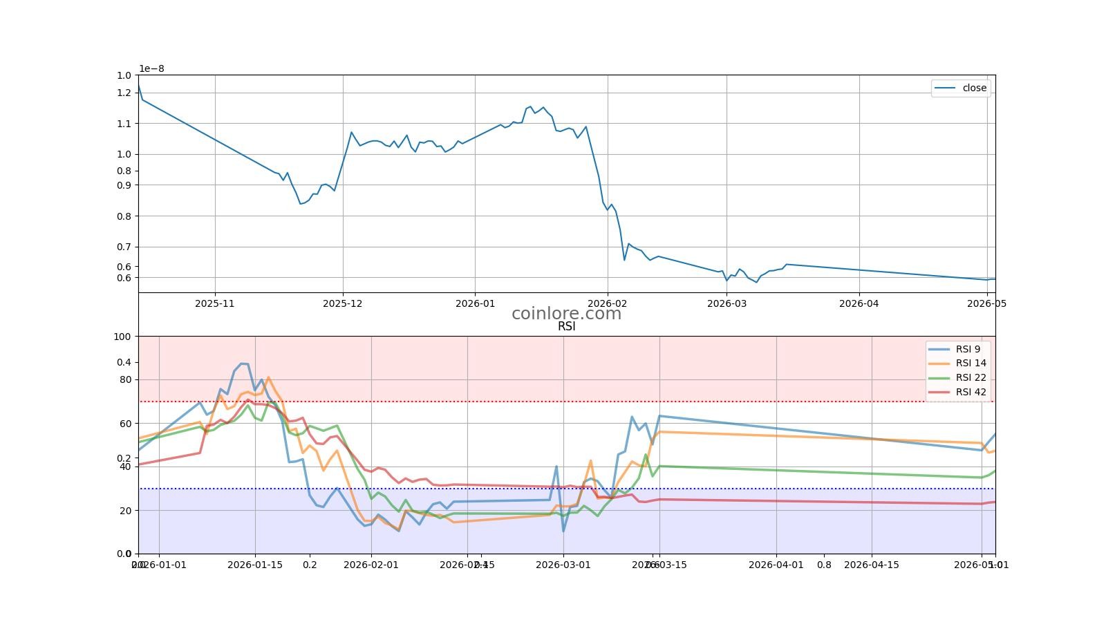 KURONEKO RSI indicator