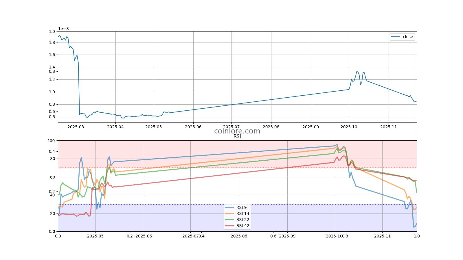 KURONEKO RSI indicator